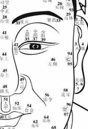 Chinese Face Reading – The Feng Shui LIfe